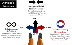 STORIES FROM AGRIPPA’S TRILEMMA – Impacting startup founders' mindsets ...